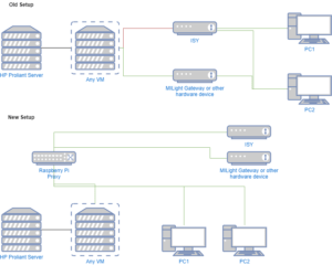 ISY and the magic network gnomes – Matt Gerega