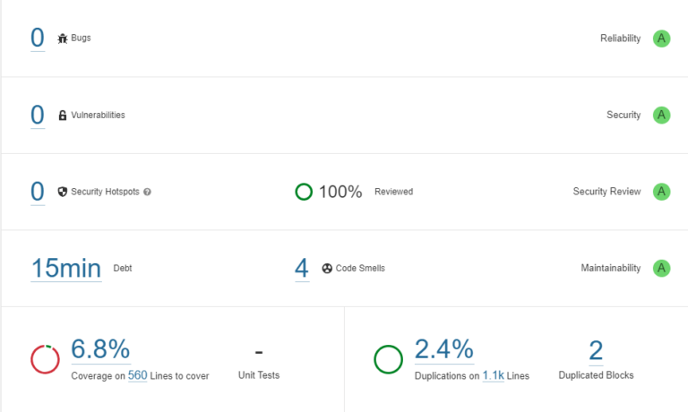 Publishing Code Coverage in both Azure DevOps and SonarQube – Matt Gerega